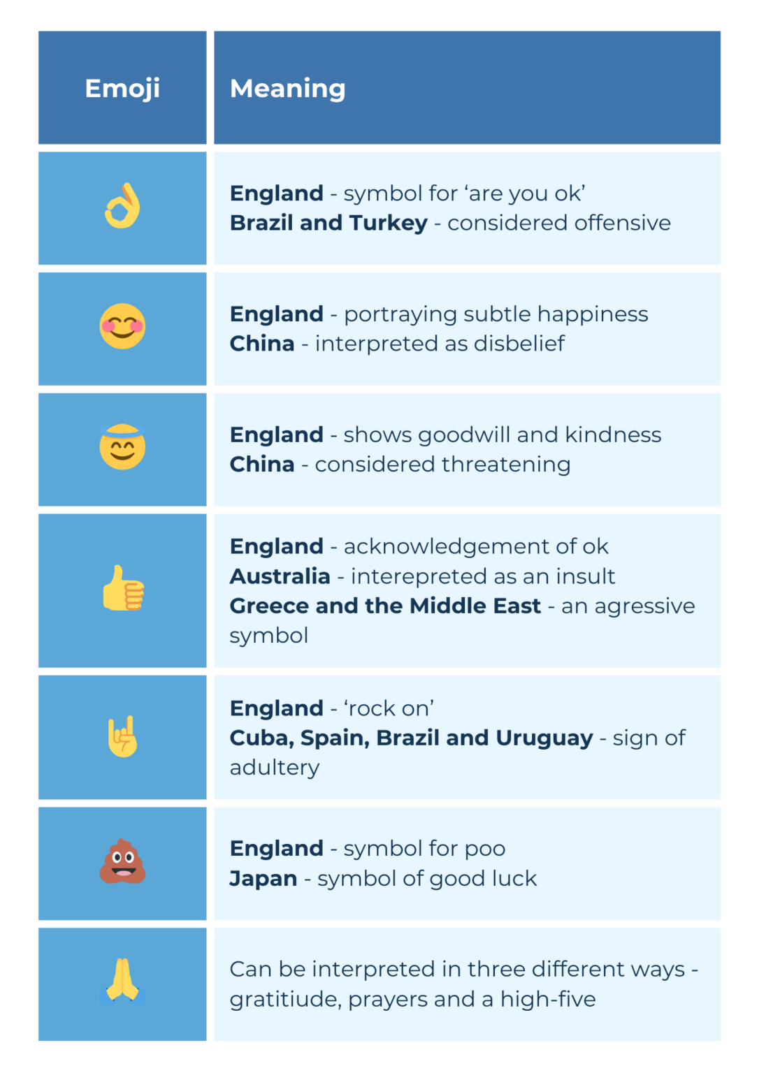 Using Emojis in International Marketing Campaigns | ExtraDigital